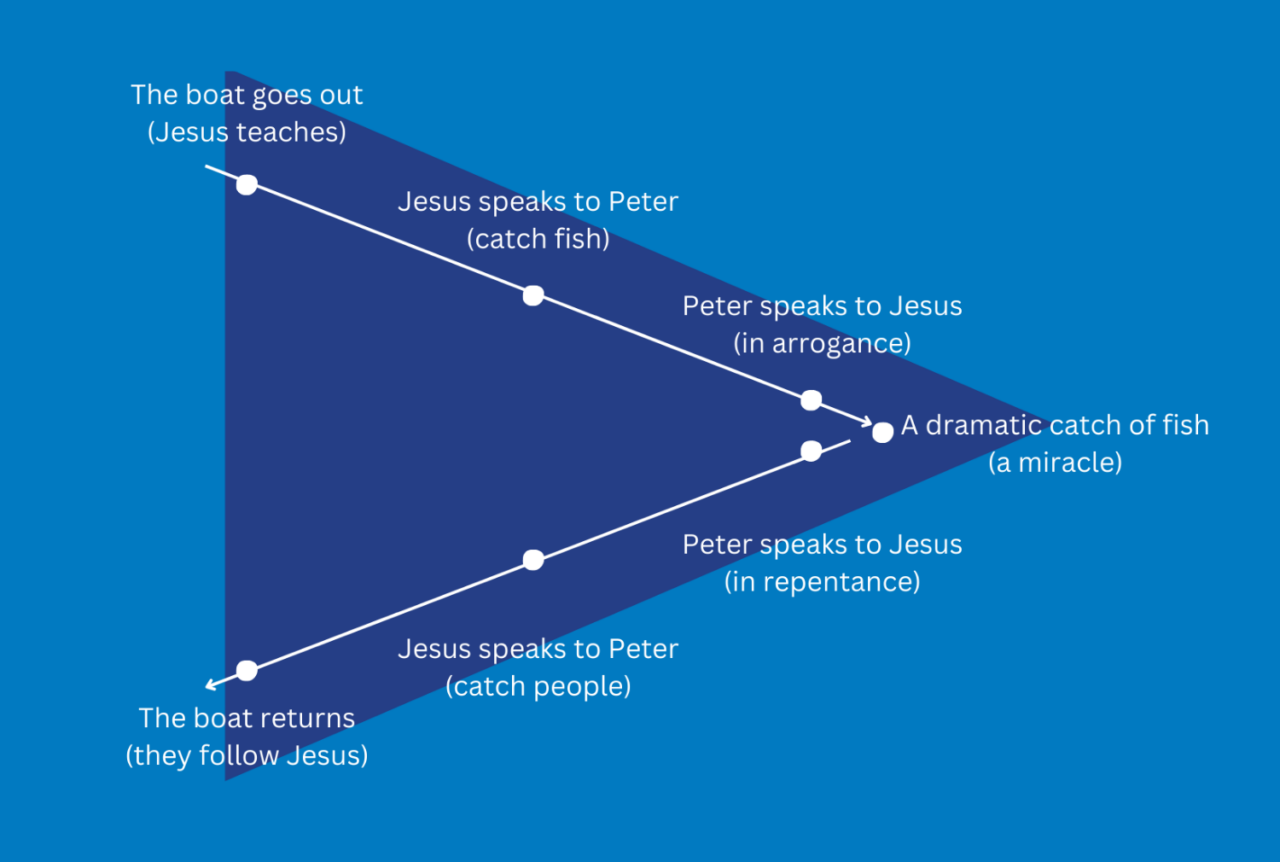 THE CALL OF PETER - OPEN USA